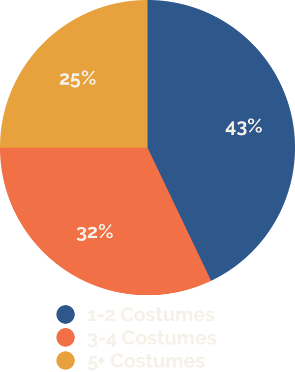 What Brands Should Know About Marketing to Cosplay Makers | ATA - We ...
